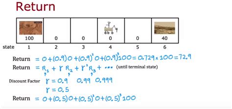 Github Code With Jaycee Unsupervised Learning Recommender System And Reinforcement Learning