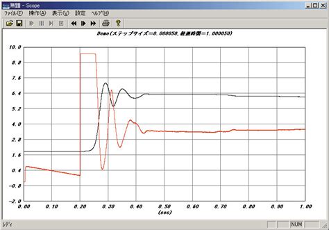 Scope（スコープ） Matlabsimulinkインタフェースプログラム