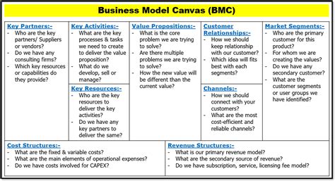 Customer Segments Business Model Canvas