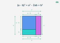 A B 2 A Minus B Whole Square Formula GeeksforGeeks