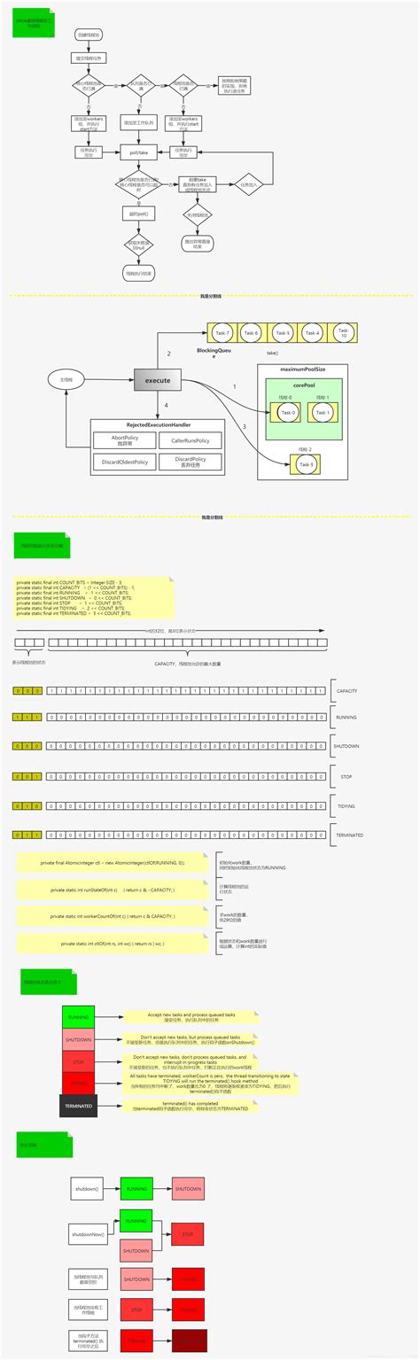 十：并发编程之executor线程池原理与源码解读if Isrunningc Andand Workqueueoffercommand Csdn博客