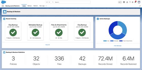 The Quick And Easy Guide To Salesforce DevOps Rainmaker Cloud