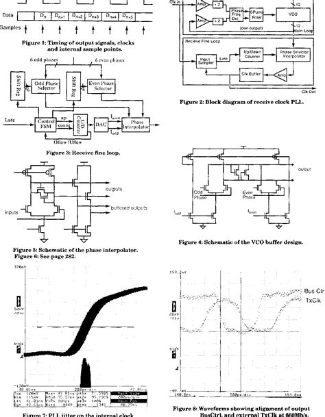 Figure 1 From Pll Design For A 500 Mb S Interface Semantic Scholar