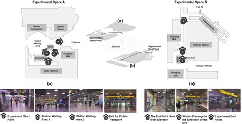 Figure 1 From The Influence Of Users Spatial Familiarity On Their Emotional Perception Of Space