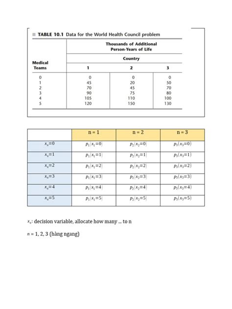 knapsack advanced pdf