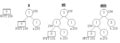 Category Huffman Coding Wikimedia Commons