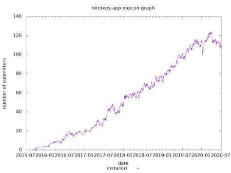 Ludovic Rousseau S Blog