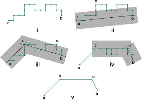 Recursive Iterations Of The Douglas Peucker Line Simplification