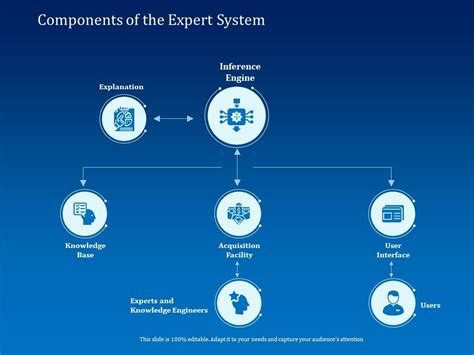 Back Propagation Program AI Components Of The Expert System Ppt Summary File Formats PDF