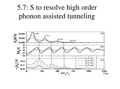 Ppt Thermoelectric And Thermal Rectification Properties Of Quantum