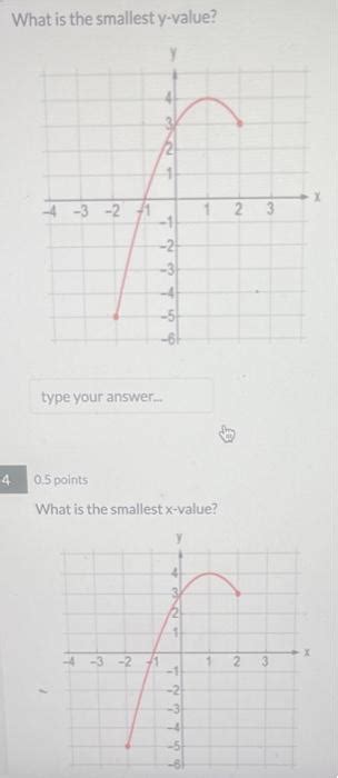 [solved] What Is The Smallest Y Value 40 5 Points What Is