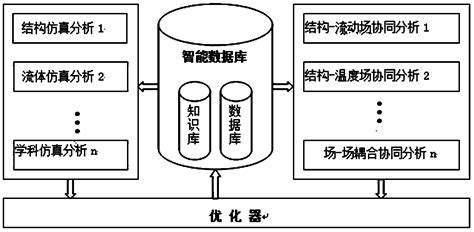 Sugarcane Sugar Boiling Equipment Optimizing Design Modeling And Modeling Method Based On Field