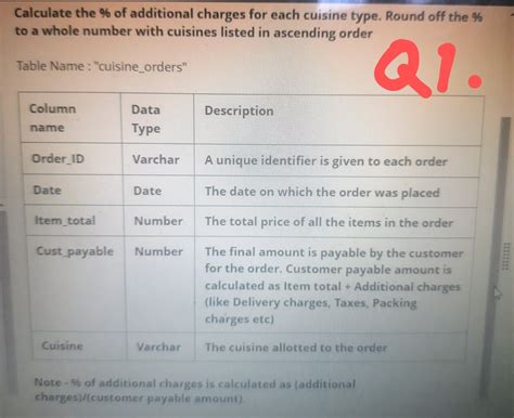 Sql Questions Ive Couple Of Question Which Im Sure Will Seem Easy To Anyone With Some