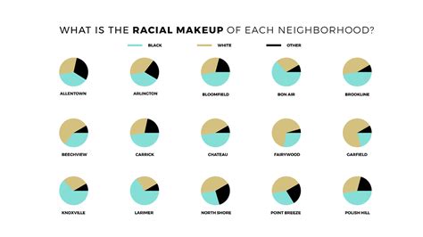 Visualizing Data Patterns Project 3 And Reflections Mdes By