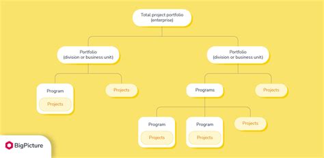 Why BigPicture As A Jira Portfolio Plugin BigPicture