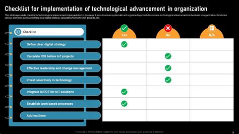 Technological Advancement Powerpoint Ppt Template Bundles Ppt Sample