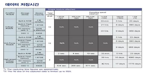 주에스테크널러지 Data Platform Gl7000