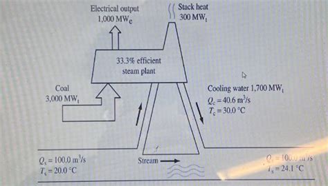 Solved 4 Bonus Problem A Coal Fired Power Plant Converts