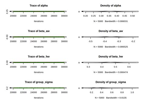 Predicting Afl Results With Hierarchical Bayesian Models Using Jags Stuart Lacy