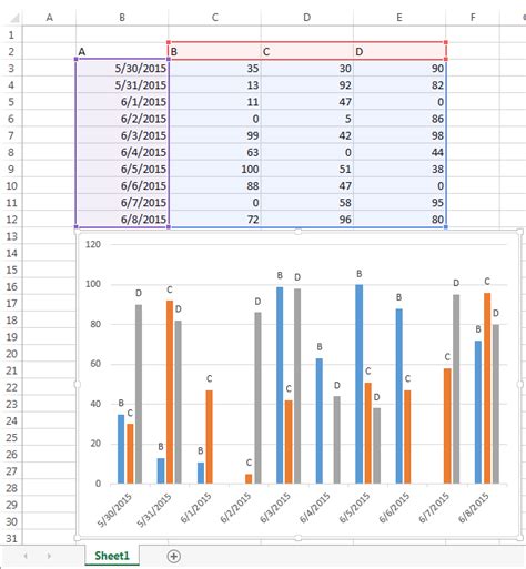 Microsoft Excel Hide Data Label Containing Series Name If Value Is