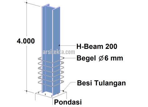 Cara Membuat Kolom Baja Komposit Yang Benar Dan Perhitungan Anggaran