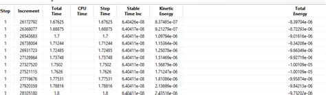 Why The Total Energy Negative In Dynamic Explicit Simulation R Abaqus