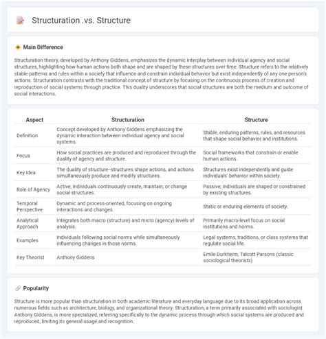 Structuration Vs Structure In Sociology Understanding The Core