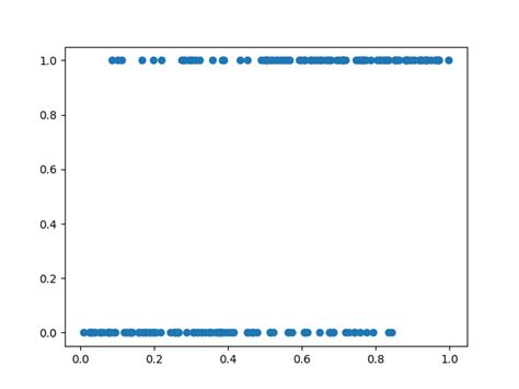 Numpy Locally Weighted Smoothing For Binary Valued Random Variable Stack Overflow