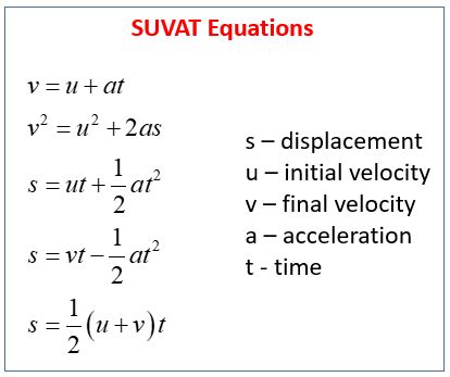 Acceleration Does The Suvat Equations Of Motion Kinematics Come