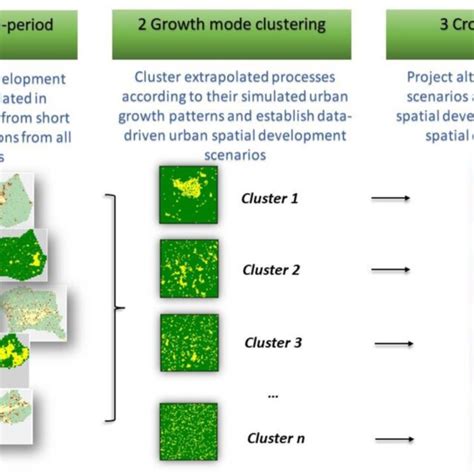 The Data Driven Framework To Manage Transferability Related Uncertainty