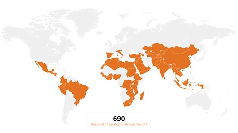 Regional Integrated Initiatives Cgiar