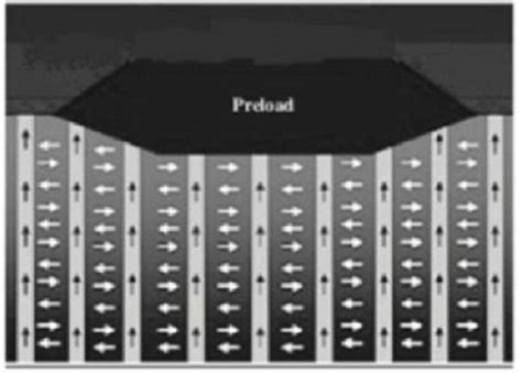Illustration Of Combined Pvd And Preloading [7] Download Scientific