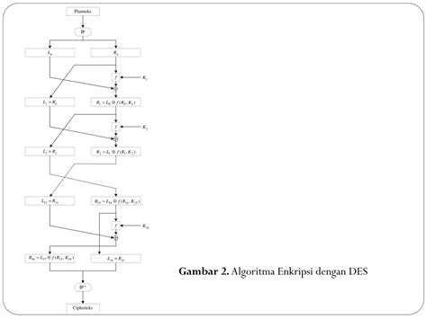 Ppt Algoritma Kriptografi Modern Powerpoint Presentation Free