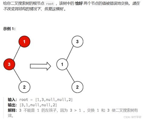 Leetcode 99 恢复二叉搜索树 Csdn博客