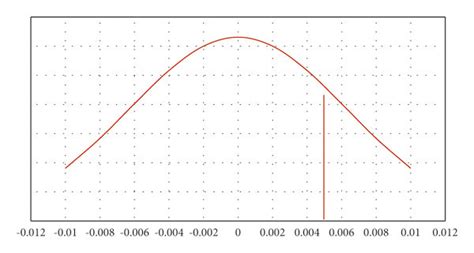 Proposed Method Execution Time Vm Selection Standard Deviation