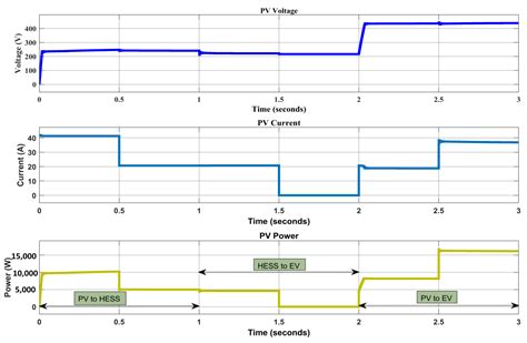 Energies | Free Full-Text | Implementation of EFC Charging Station by Multiport Converter with ...