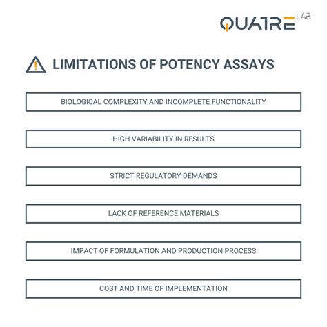 Understanding The Limitations Of Potency Assays In Advanced Biological