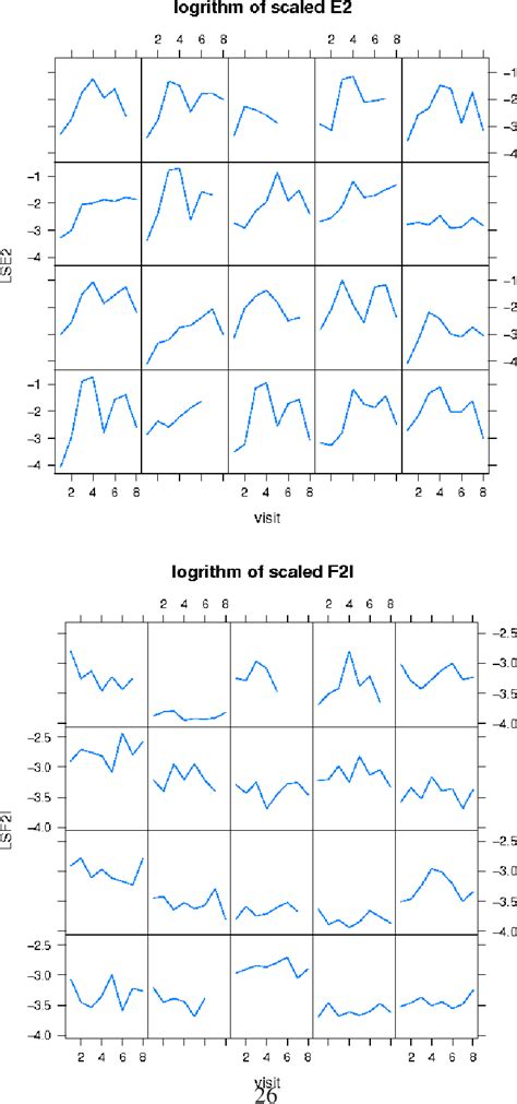Figure 1 From Bayesian Inference On Dependence In Multivariate Longitudinal Data Semantic Scholar