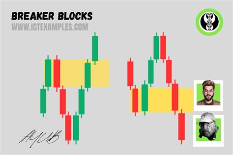 Ict Breaker Block Examples Hd Images