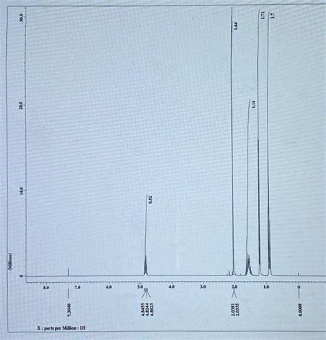 please help me annotate these h nmr spectra propose