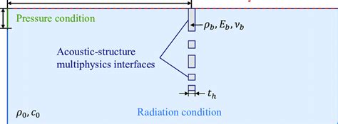 Scheme Of The Finite Element Method FEM Model Download Scientific Diagram