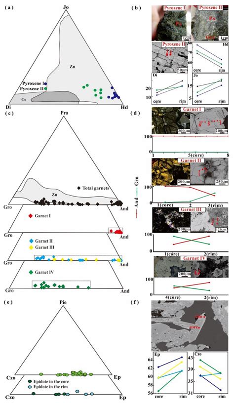 Pyroxene Ternary Diagram Harewzilla
