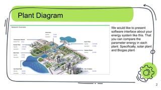 Design Of A Scada System For Industrial Complex Pptx