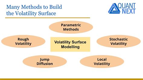Volatility Surface Modelling: An Introduction - YouTube