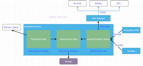 [k8s] phần 8 monitoring trên kubernetes cluster dùng prometheus và