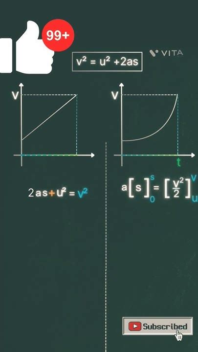 V2 U2 2as Is The Third Equation Of Motion Physics B Sc Puc V2 U2 2as ಎಂಬುದು ಮೂರನೇ ಸಮೀಕರಣ