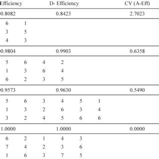 Row Column Designs For Colour Microarray Experiments K Download Table