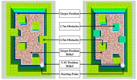 Remote Sensing Free Full Text Framework For Autonomous Uav