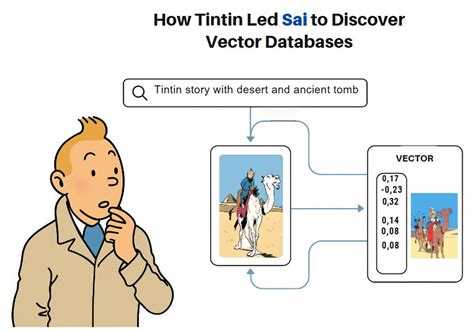 How Did Tintin Lead Sai In Discovering Vector Databases