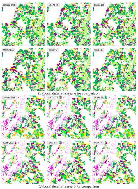 Contrastive Learning Based Time Series Feature Representation For Parcel Based Crop Mapping